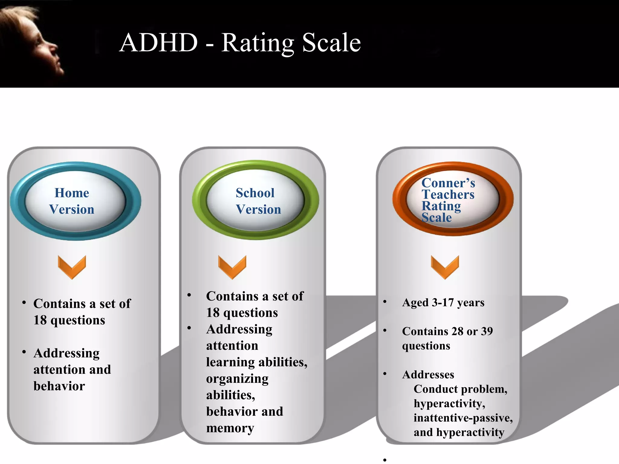 ADHD | PPT