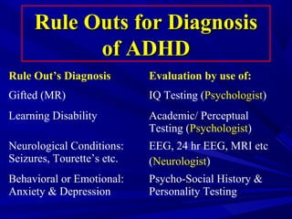 Adhd | PPT