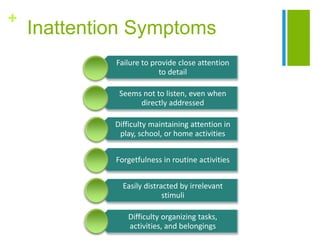 Attention Deficit Hyperactivity Disorder in Children | PPT