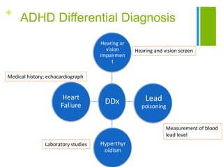Attention Deficit Hyperactivity Disorder in Children | PPT