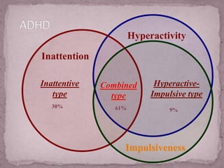 attention deficit hyperkinetic disorder | PPTX