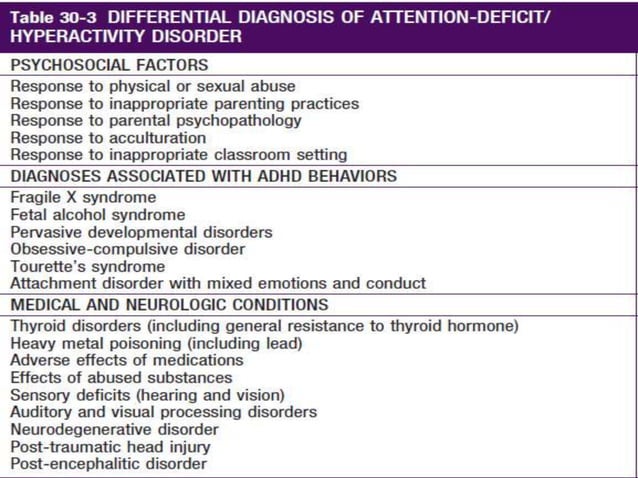 attention deficit hyperkinetic disorder | PPTX