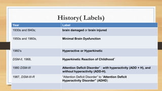 Adhd | PPTX