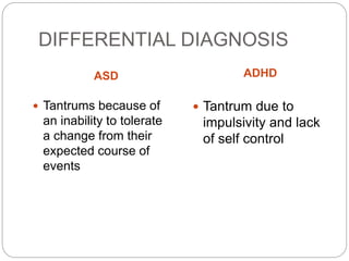 Adhd Attention Deficit Hyperactivity Disorder | PPT