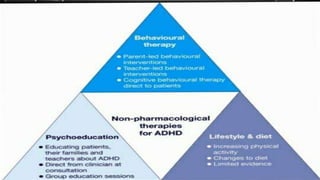 Adhd | PPT