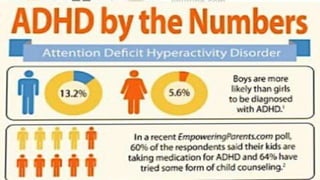 Adhd | PPT