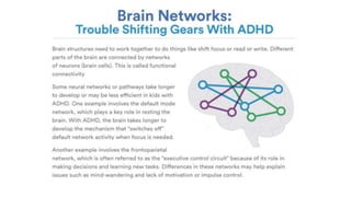 ADHD | PPT