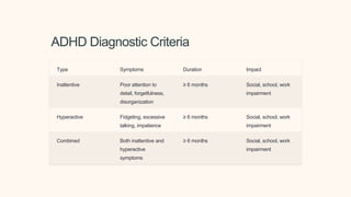 Attention defender hyperactivity disorder | PPT