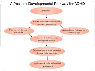 ADHD.ppt NURSING PPT NUSUNG SC PPBN IN NURSING | PPT