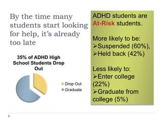 ADHD and School Success: a slideshow for parents and educators | PPTX