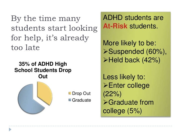 ADHD And School Success A Slideshow For Parents And Educators ADHD And School Success A Slideshow For Parents And Educators