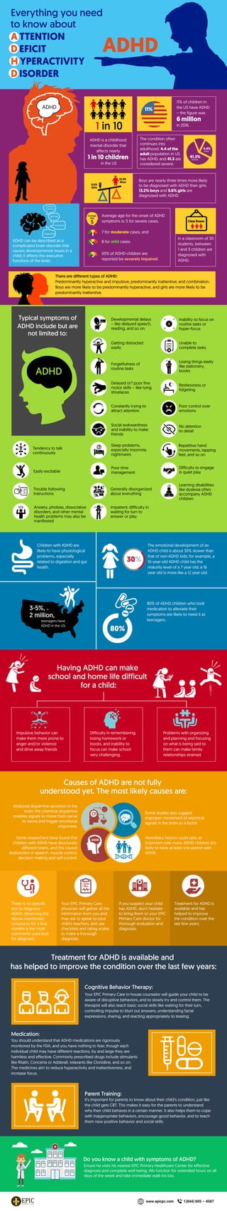 Everything You Need to Know about Attention Deficit Hyperactivity Disorder | PDF