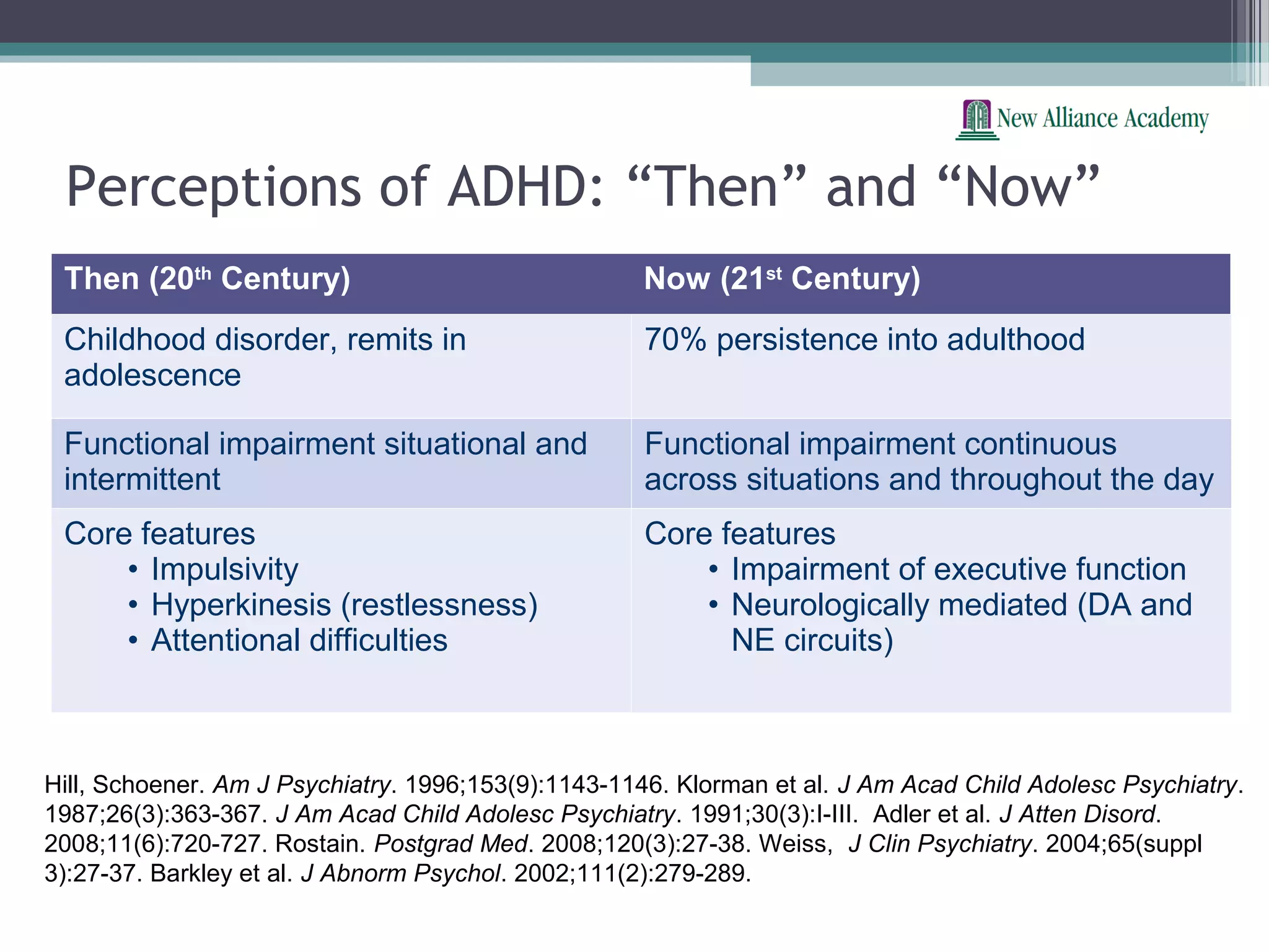 Adhd new developments | PPT