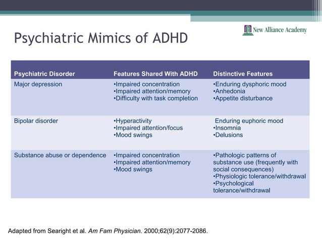 Adhd new developments | PPT