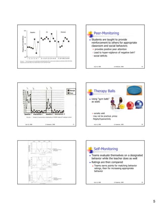 Adhd. powerpoint | PDF