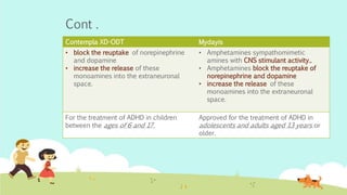 Adhd ( Attention deficent hyperactivity disorder ) | PPTX