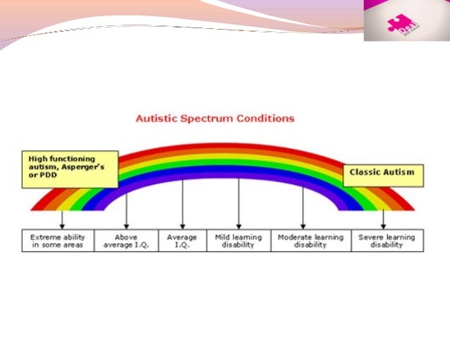 Adhd Understanding Autism Types