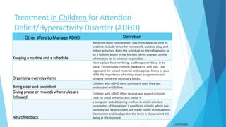 ADHD coding project | PPT