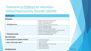 ADHD coding project | PPT