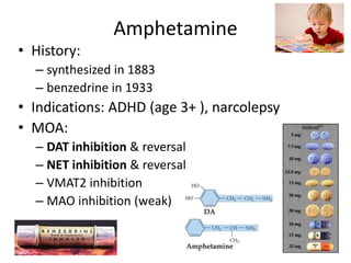 ADHD Drugs | PPTX