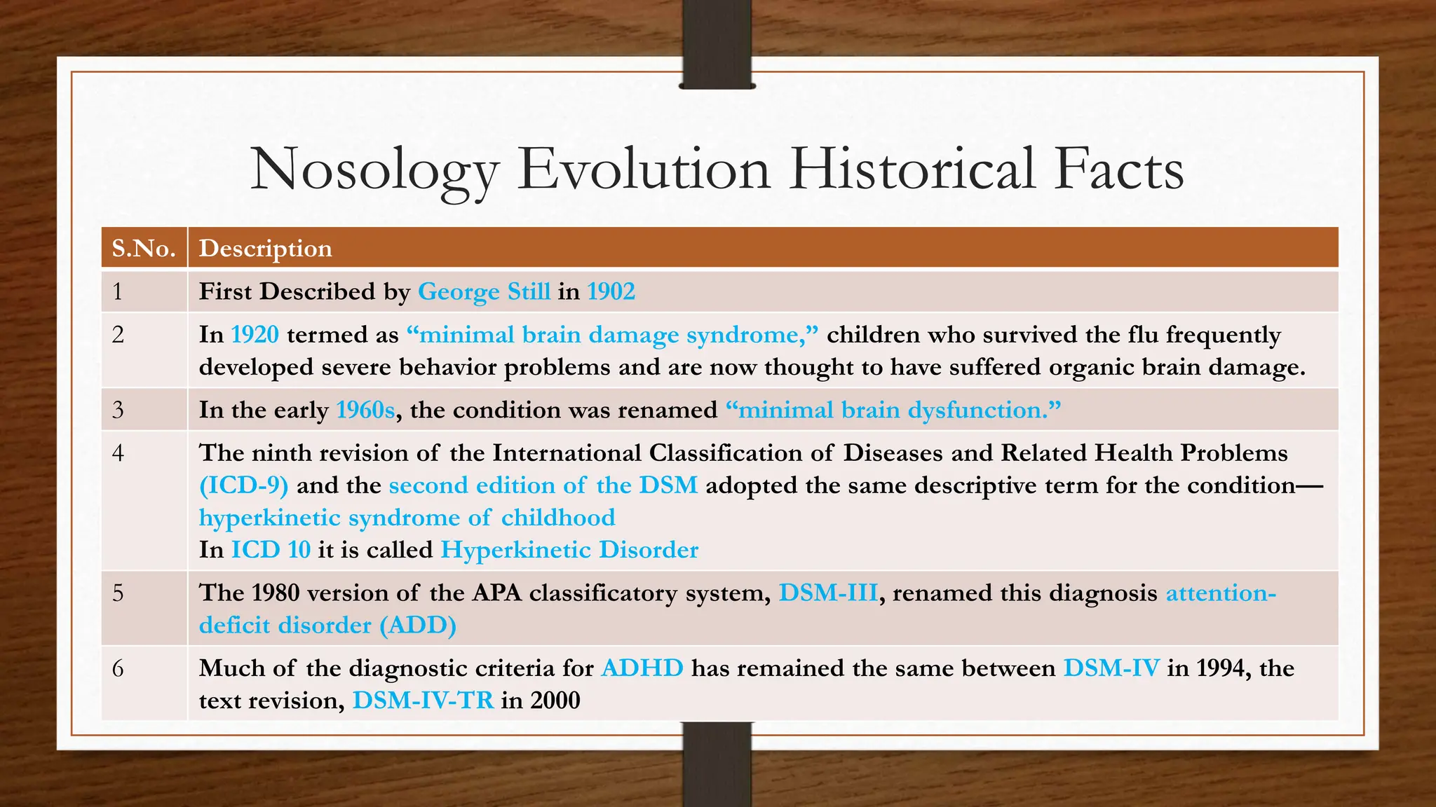 Attention deficit hyperkinetic disorder.pptx