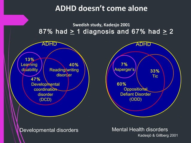 ADHD myth or reality | PPT