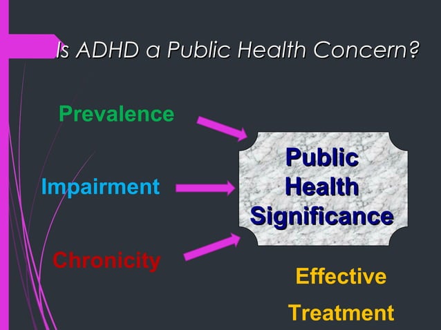 ADHD myth or reality | PPT