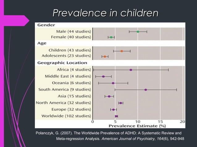 ADHD myth or reality | PPT