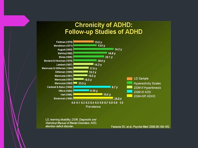 ADHD myth or reality | PPT