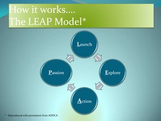 ADHD & CoachingTalk | PPTX | Brain and Nervous System Disorders ...