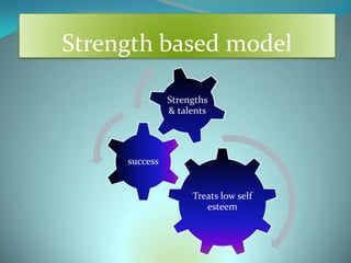 ADHD Power Talk | PPT