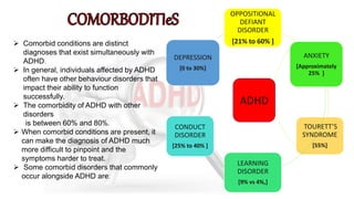 ADHD PRESEN.pptx