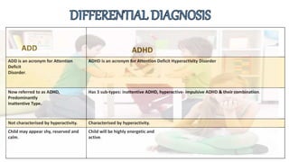 ADHD PRESEN.pptx