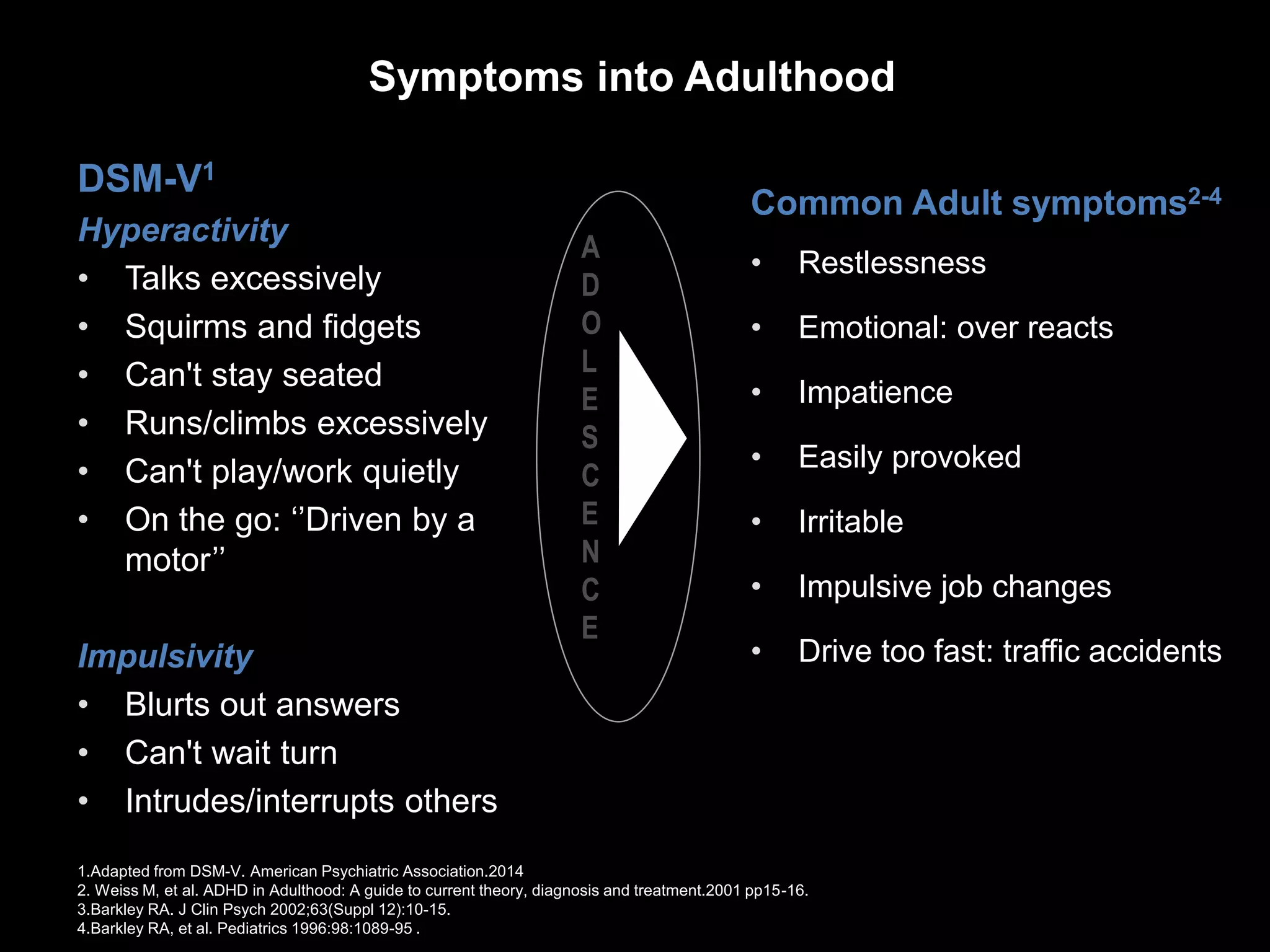 ADHD AND TRANSITION | PPTX