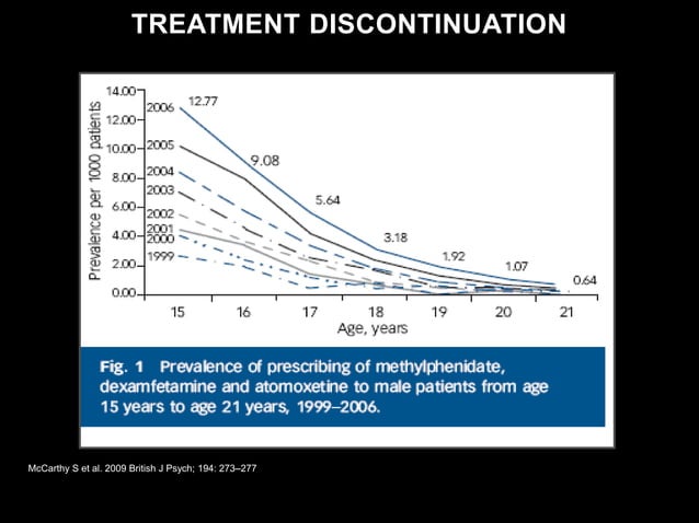 ADHD AND TRANSITION | PPTX | Mental Health | Diseases and Conditions