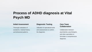 ADHD Treatment For Adults - Vital Psych MD | PDF