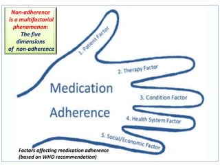 Strategies to improve adherence to antihypertensive medication | PPTX