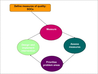 Clinical Systems Mentorship and Adherence: The ICAP Approach | PPTX