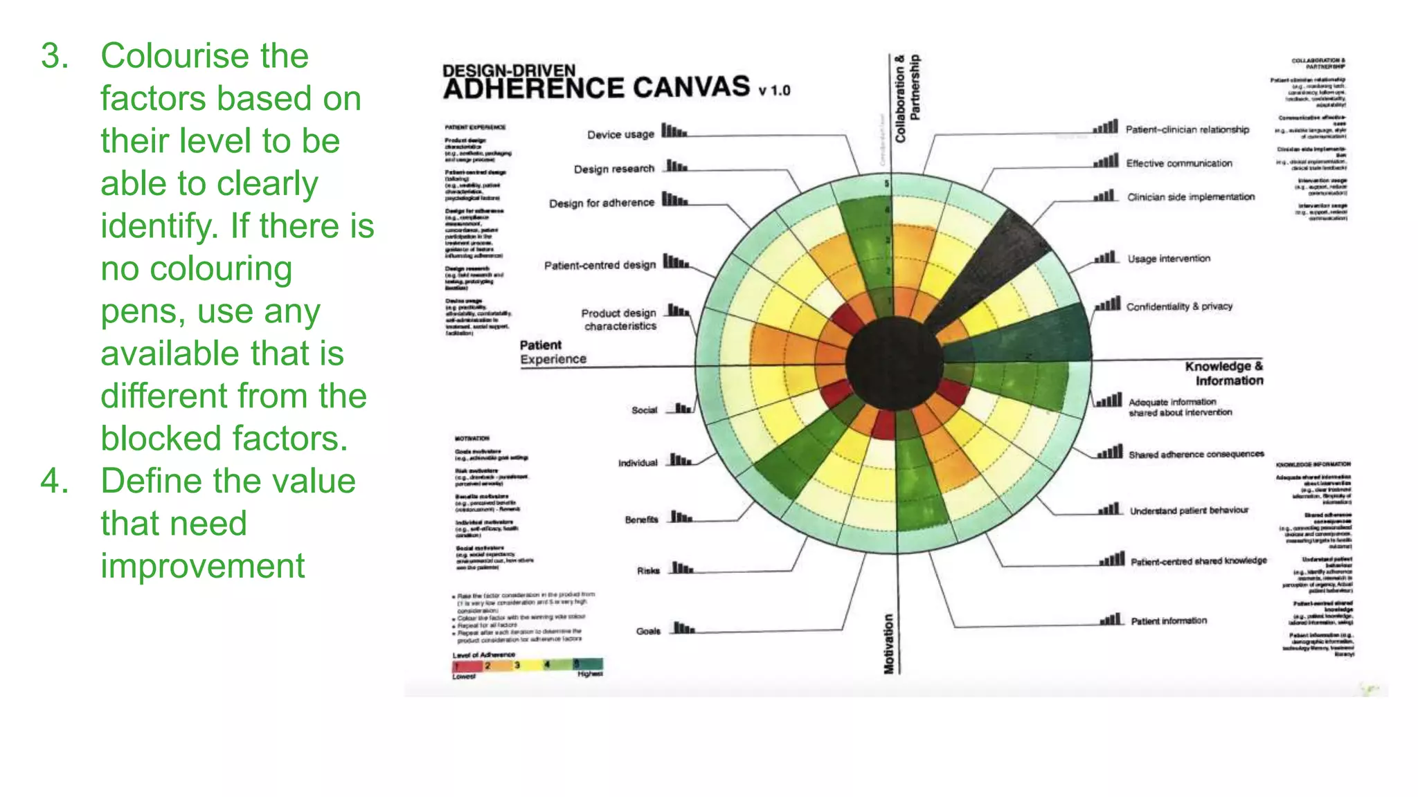 Introduction to the Design-Driven Adherence Model | PPT