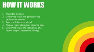 Introduction to the Design-Driven Adherence Model | PPT