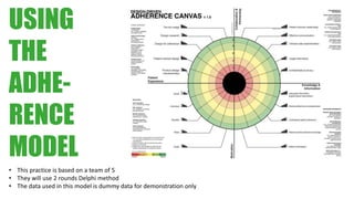 Introduction to the Design-Driven Adherence Model | PPT