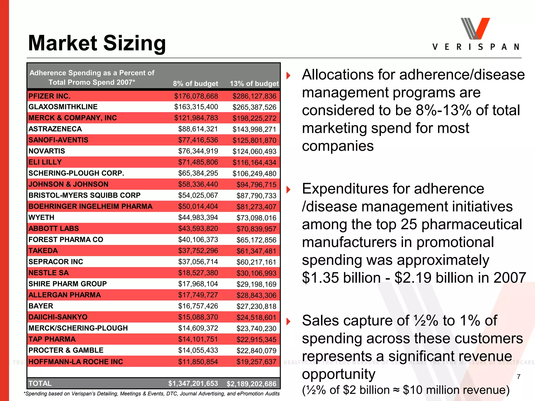 Adherence product plan v6.1 | PPT