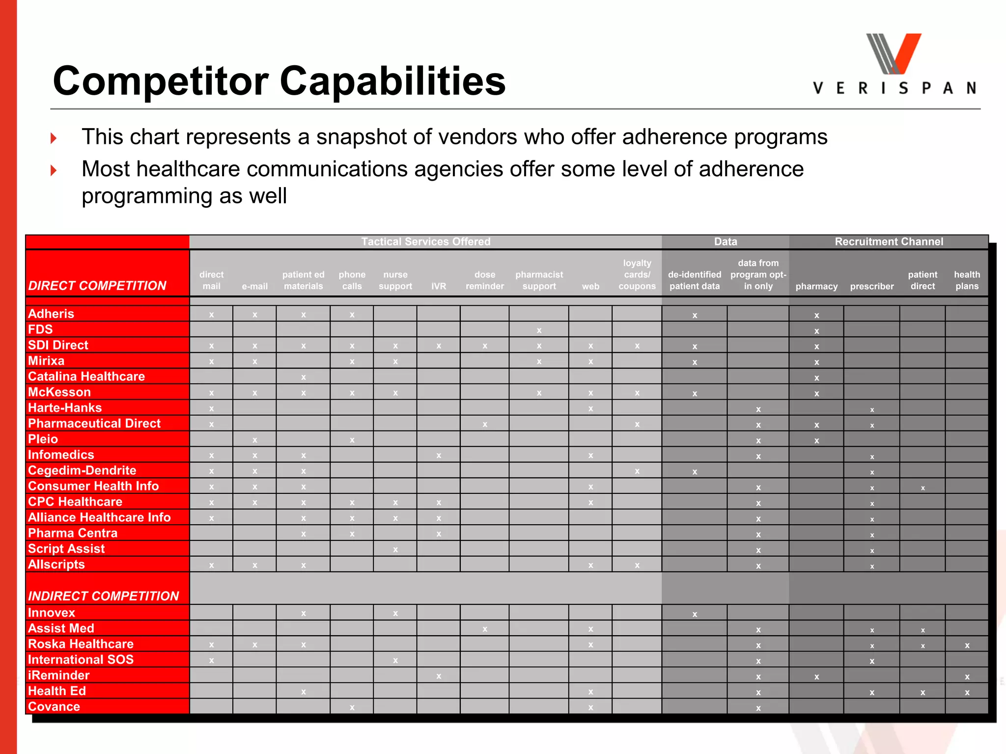 Adherence product plan v6.1 | PPT