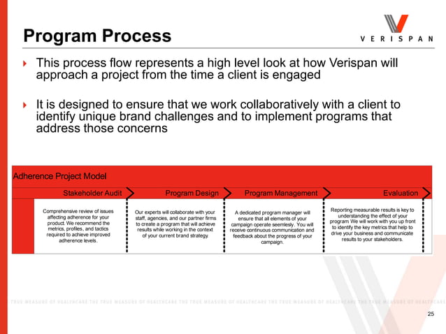 Adherence product plan v6.1 | PPT