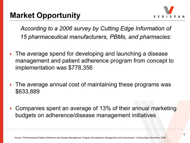 Adherence product plan v6.1 | PPT