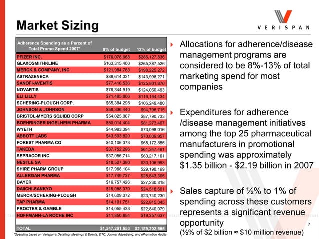 Adherence product plan v6.1 | PPT