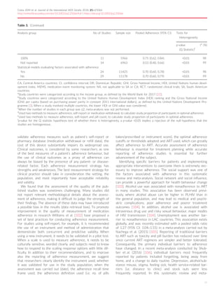 Adherencia al tarv en am latina y caribe | PDF