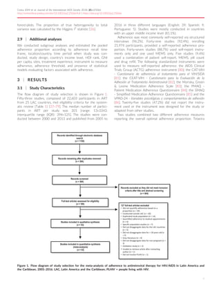 Adherencia al tarv en am latina y caribe | PDF