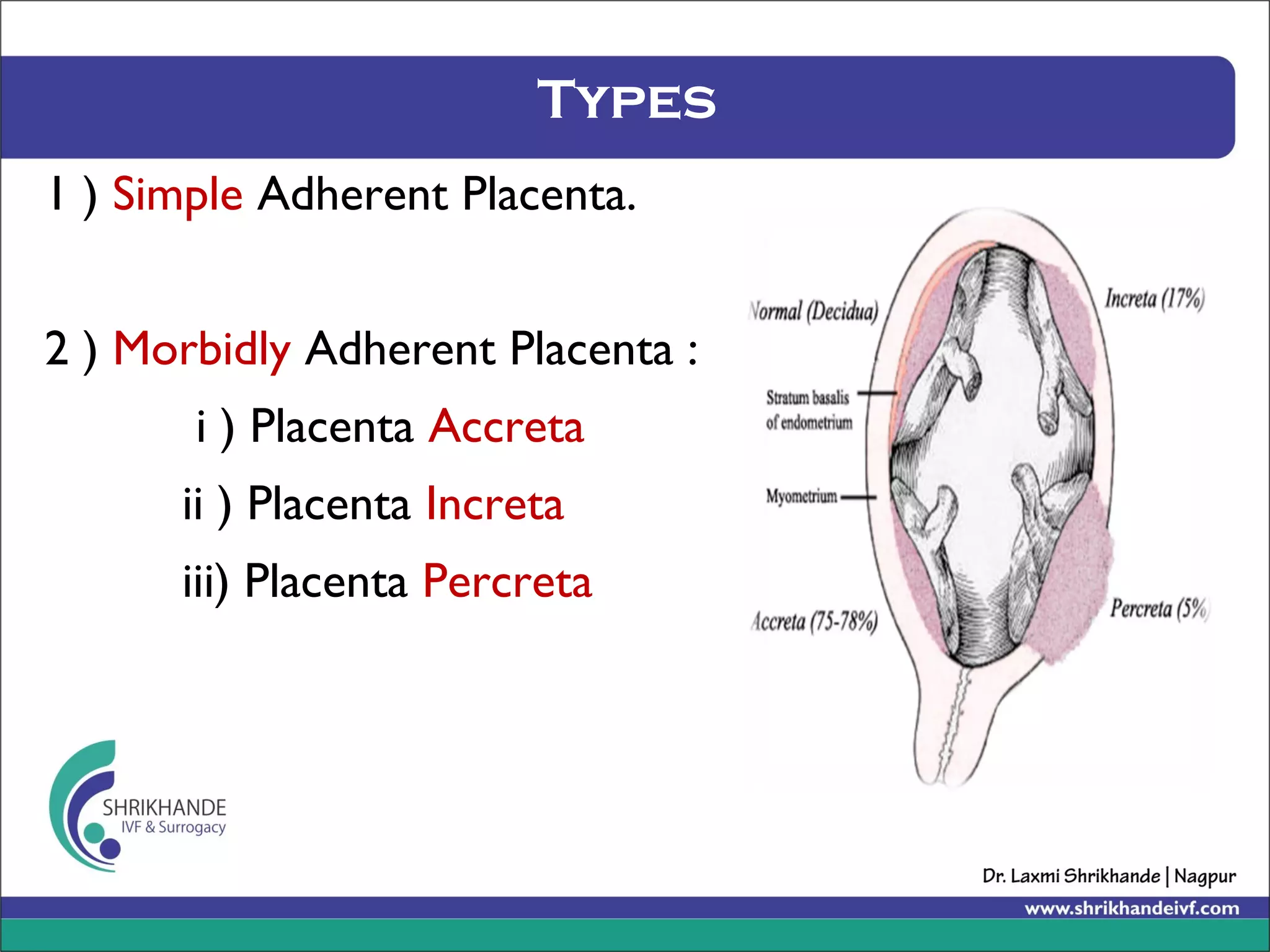 Presentation on Adherent placenta by Dr. Laxmi Shrikhande | PPT