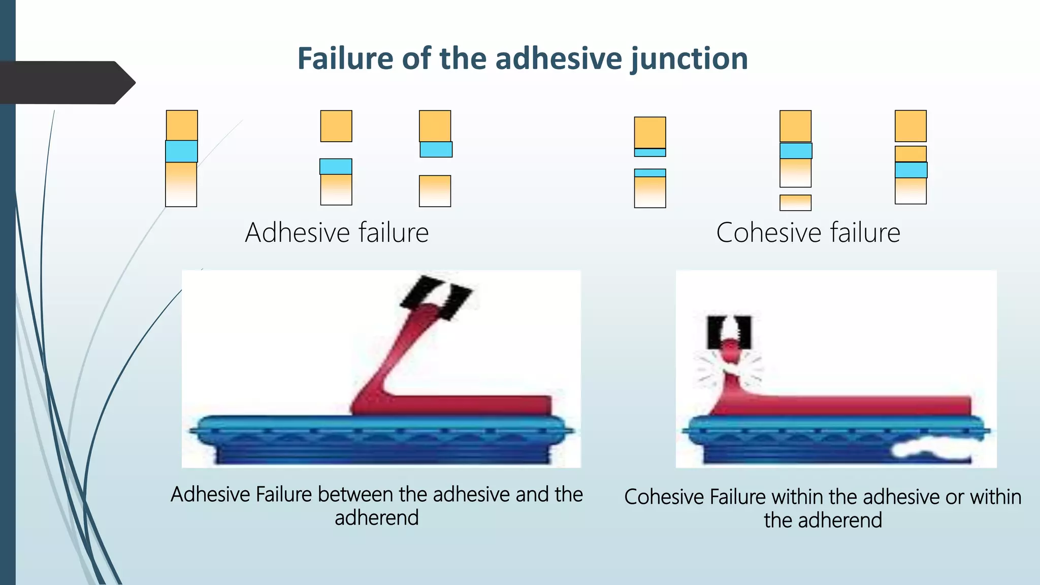 Adhesion and surface phenomenon | PPTX